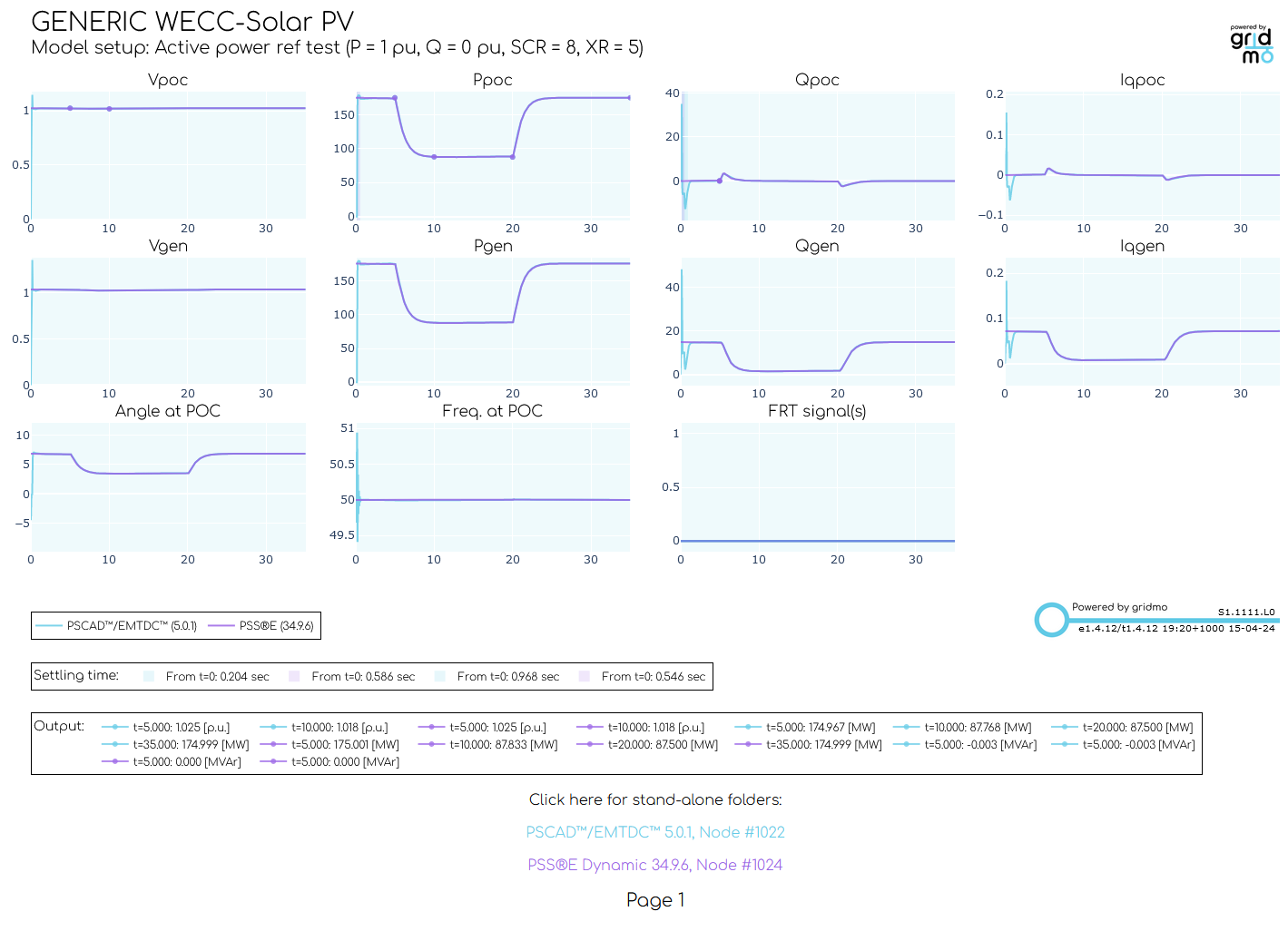 gridmo | Accelerated grid connections