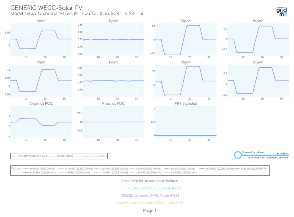 gridmo | Accelerated grid connections