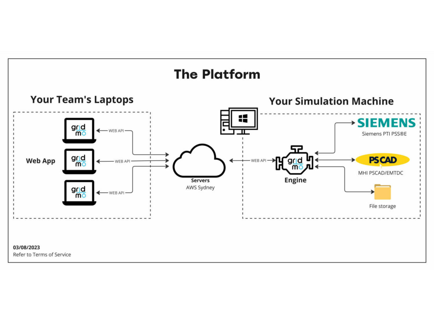 gridmo | Accelerated grid connections